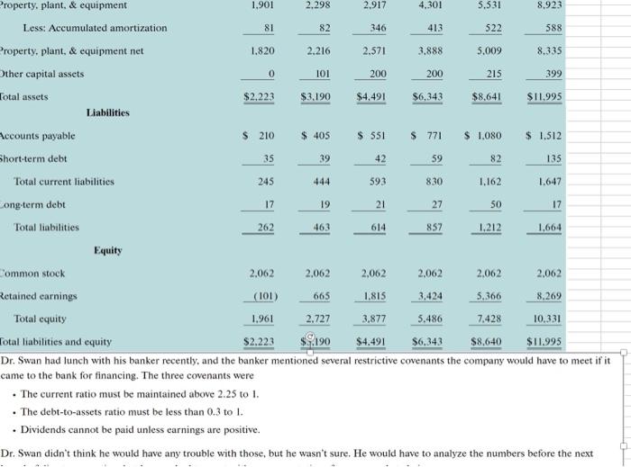 Solved What would be Ryan Boot's need for external funds | Chegg.com