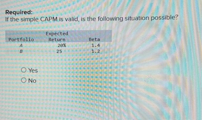 Solved Required: If the simple CAPM is valid, is the | Chegg.com