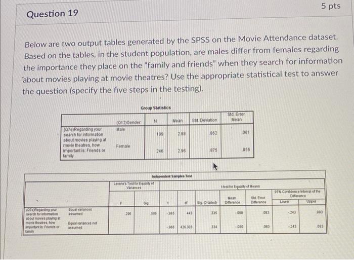 Solved Below are two output tables generated by the SPSS on | Chegg.com