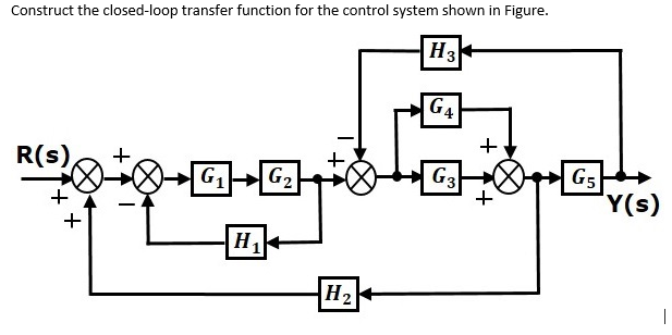Solved Construct the closed-loop transfer function for the | Chegg.com