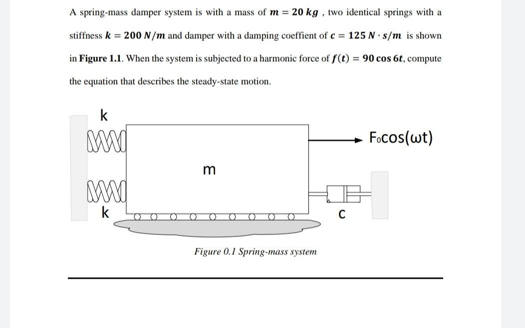 Solved A spring-mass damper system is with a mass of m=20 | Chegg.com