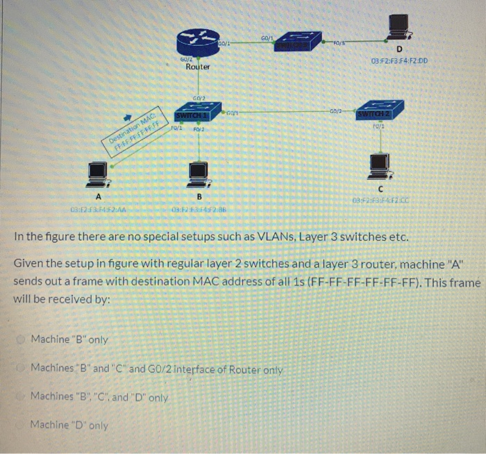 Solved 03:F2:43:54:F2.00 Router cos Cor? -- - SWITCH 1 | Chegg.com