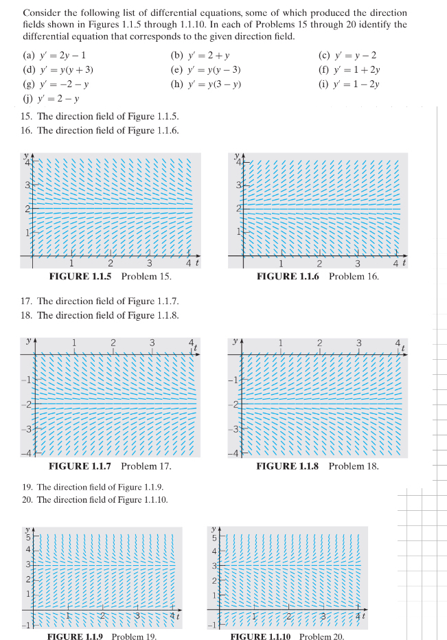 Solved Consider the following list of differential | Chegg.com