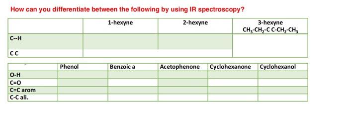 Solved How can you differentiate between the following by | Chegg.com