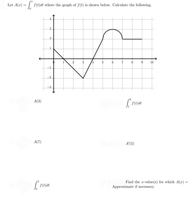 Solved Let A(x)=∫0xf(t)dt where the graph of f(t) is shown | Chegg.com