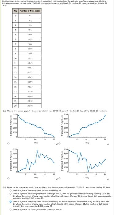 Solved How fast does a virus spread through the world | Chegg.com