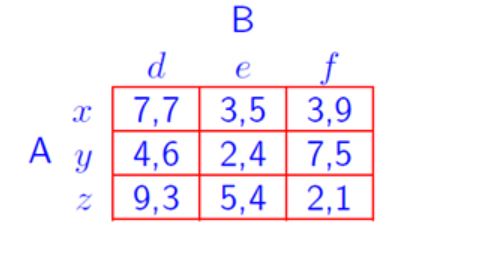 Use the method of underlining to find the Nash | Chegg.com