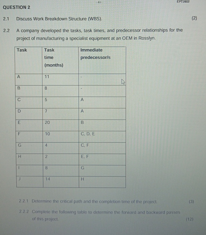 QUESTION 22.1 ﻿Discuss Work Breakdown Structure | Chegg.com