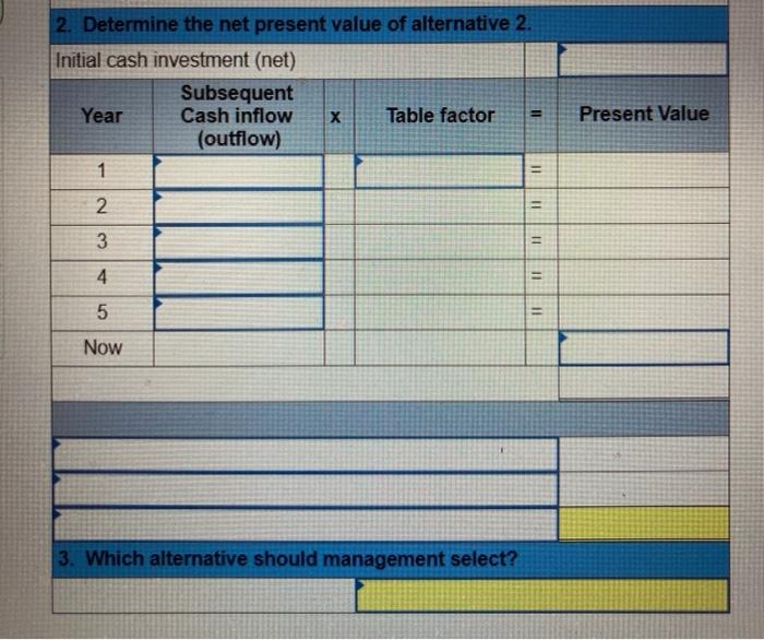 Solved Problem 24-4A Computing net present value of | Chegg.com