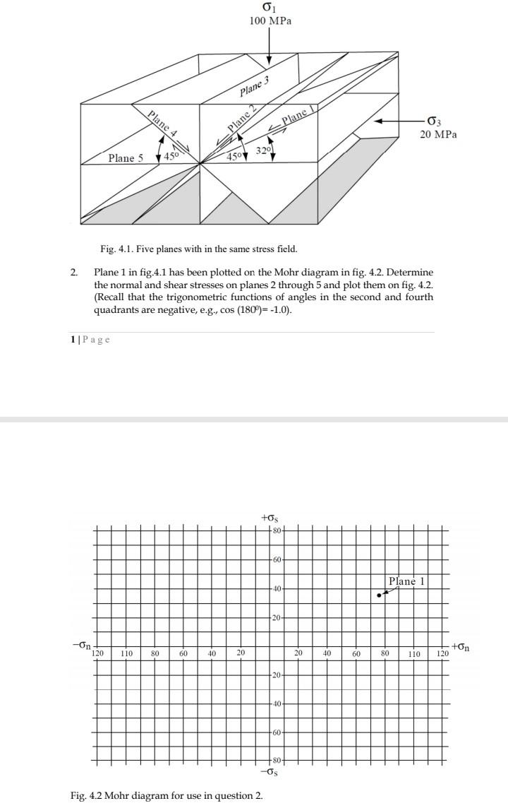 Solved 01 100 MPa Plane 3 Plane 4 03 20 MPa | Chegg.com