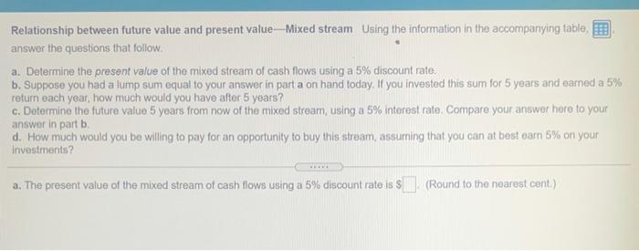 Solved Relationship between future value and present value | Chegg.com