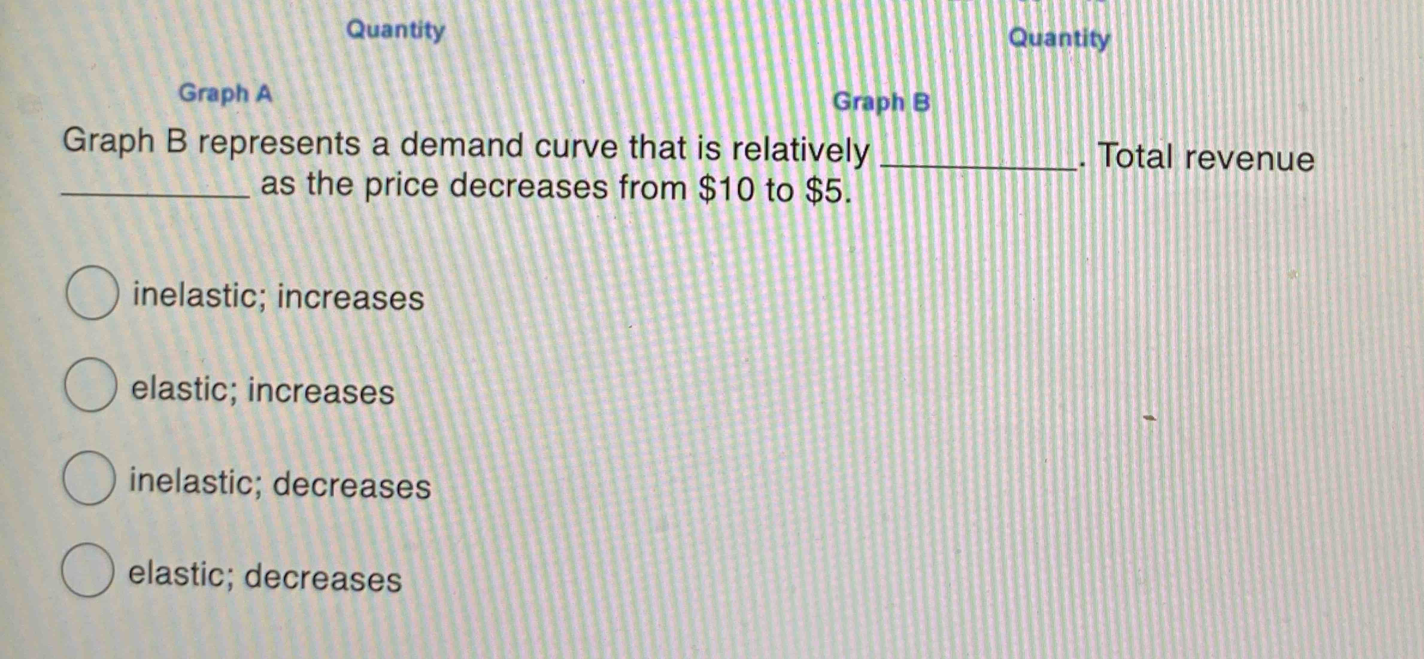Solved Graph B represents a demand curve that is | Chegg.com