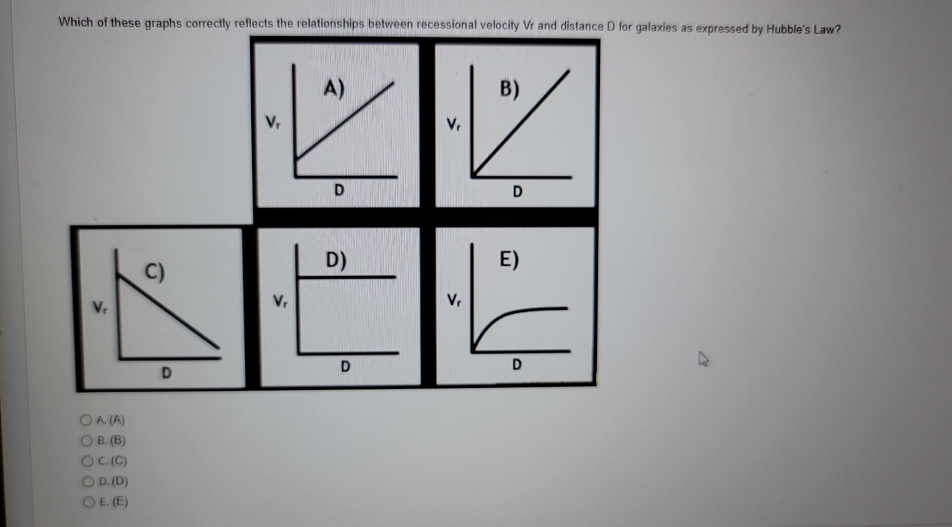 Solved Which of these graphs correctly reflects the | Chegg.com