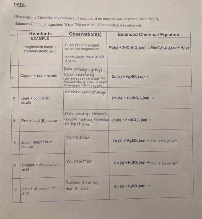 Solved I am extremely confused on how to find the product | Chegg.com
