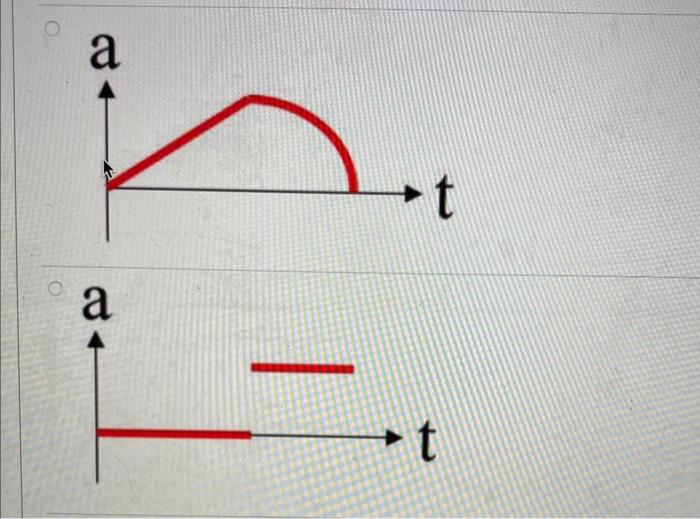 Solved A velocity vs. time (v−t) diagram is shown below. | Chegg.com