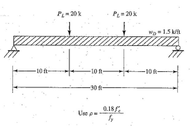 Solved Design rectangular sections for the beam, load and ρ | Chegg.com
