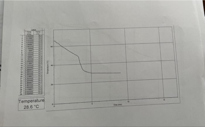 Solved 2 as t solution. 11. Calculate the freezing point | Chegg.com
