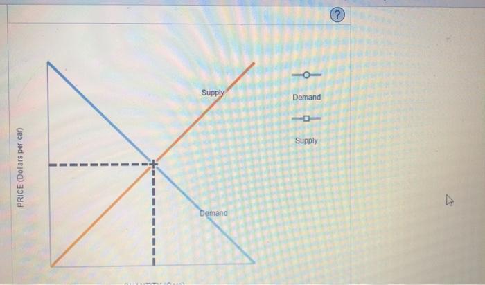 Solved 14. A supply and demand puzzle The following graph | Chegg.com