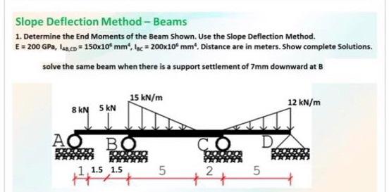 Solved Slope Deflection Method - Beams 1. Determine the End | Chegg.com