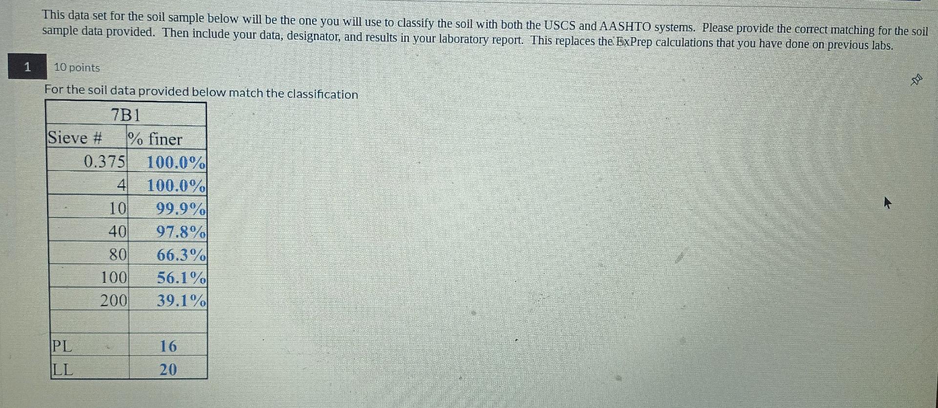 Solved This data set for the soil sample below will be the | Chegg.com