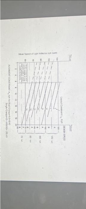 Solved (i) Calculate the full overtaking sight distance | Chegg.com