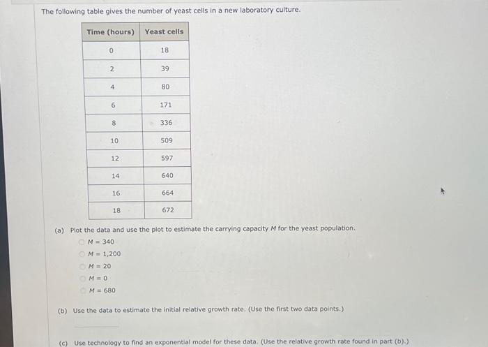 Solved The following table gives the number of yeast cells | Chegg.com