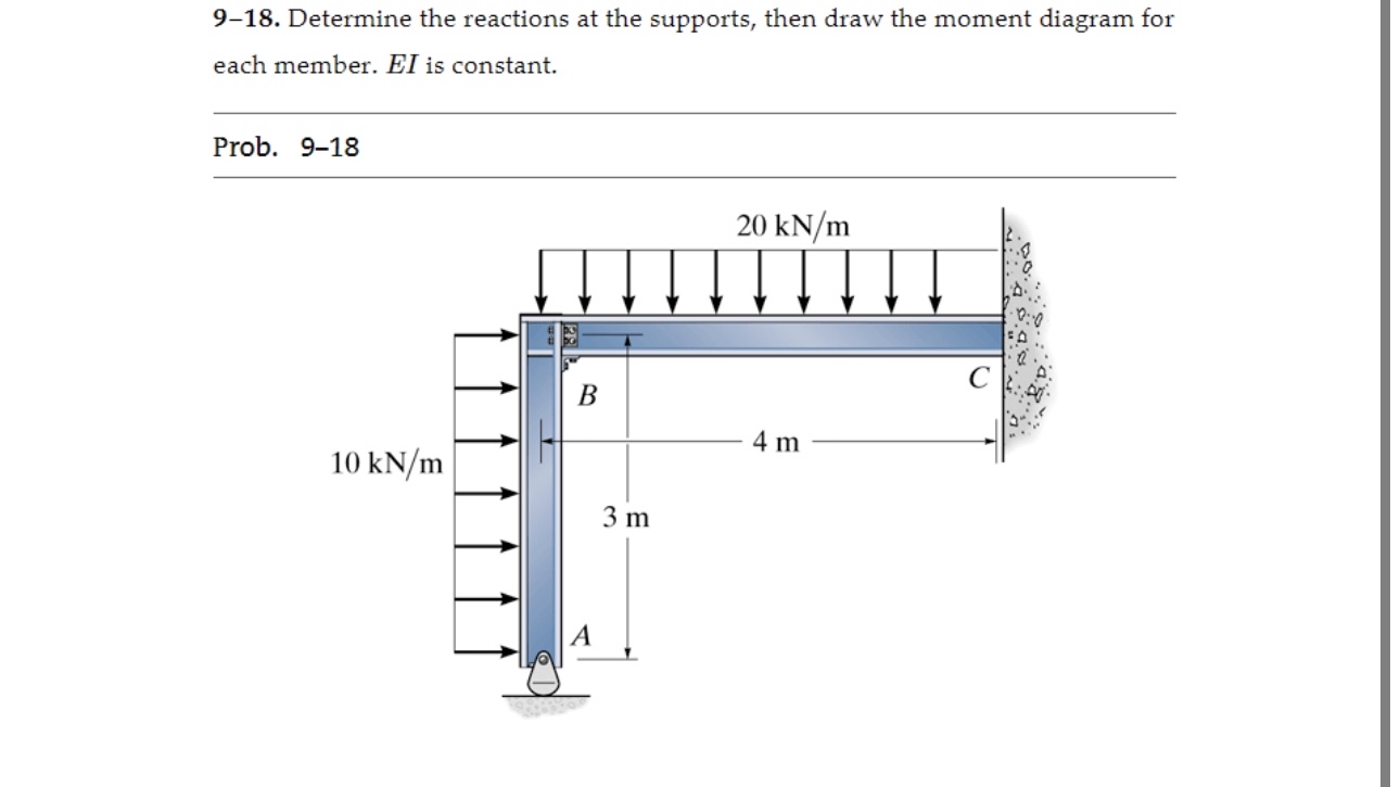 Solved 9-18. ﻿Determine the reactions at the supports, then | Chegg.com