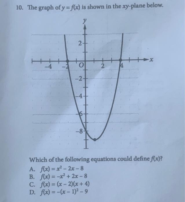 Solved 10. The graph of y = f(x) is shown in the xy-plane | Chegg.com