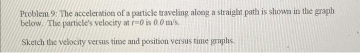 Solved Problem 9: The acceleration of a particle traveling | Chegg.com