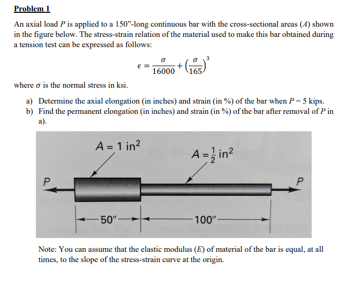 Solved Note: You can assume that the elastic modulus (E) ﻿of | Chegg.com