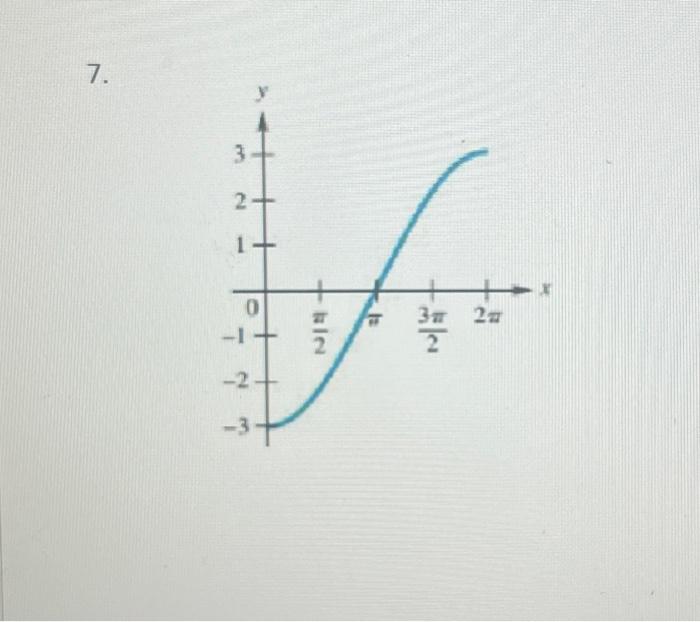 Solved 7. | Chegg.com