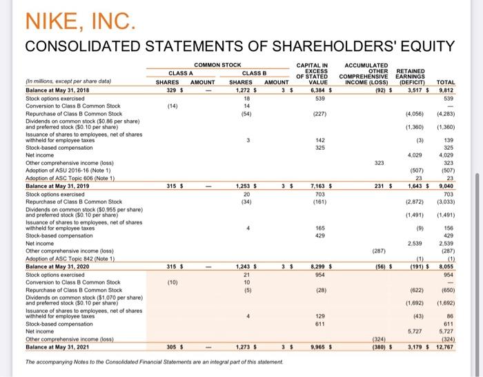 Solved NIKE, INC. CONSOLIDATED STATEMENTS OF INCOME The | Chegg.com