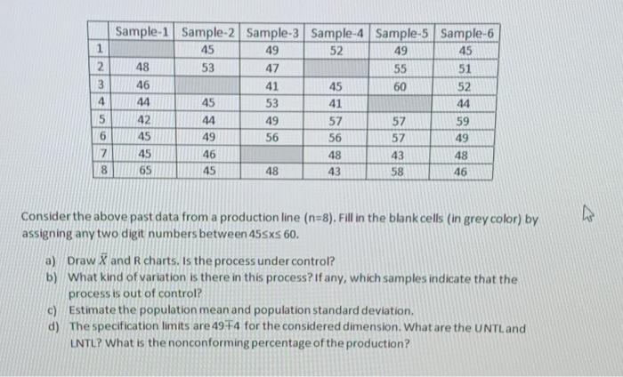 Solved 1 2 3 4 Sample-1 Sample-2 Sample-3 Sample 4 Sample-5 | Chegg.com
