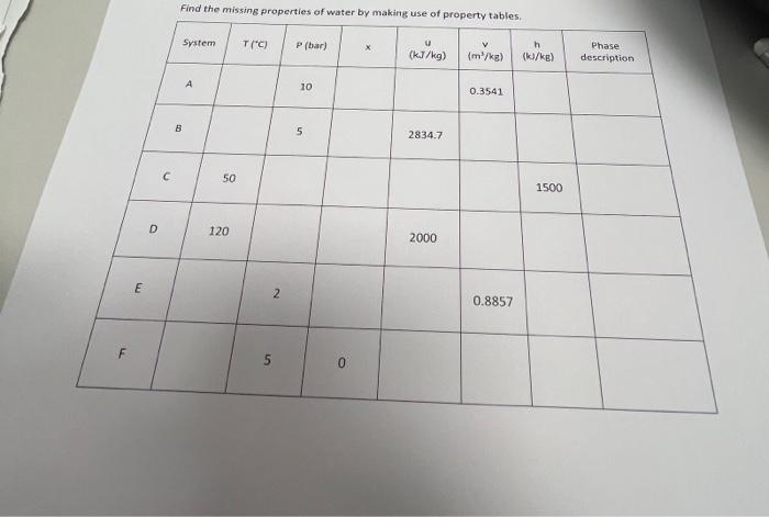 Solved Find the missing properties of water by makine use of | Chegg.com