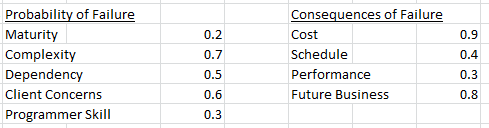 Solved 4. ﻿Quantitative Risk Assessment. Assume the | Chegg.com