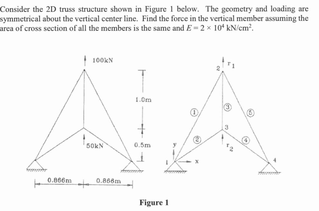 Solved Consider the 2D truss structure shown in Figure 1 | Chegg.com