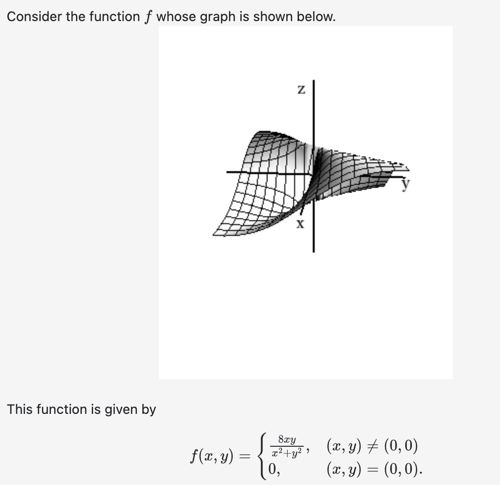Solved Consider the function f whose graph is shown below. | Chegg.com