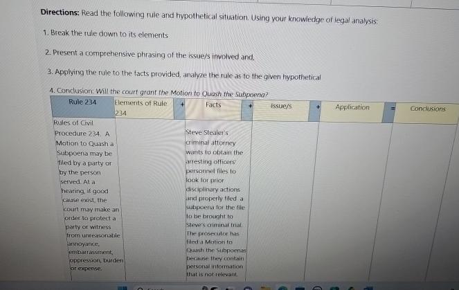 Solved Directions: Read the following rule and hypothetical | Chegg.com