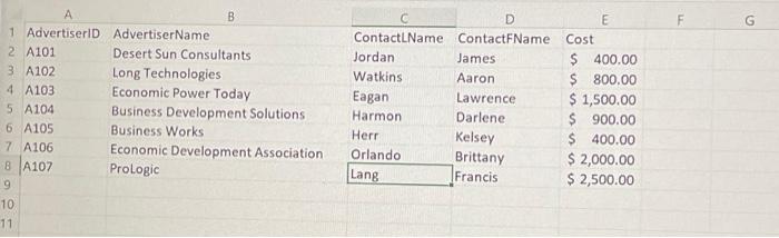 Solved Styles Vou a. 5. Open the Attendees table in | Chegg.com