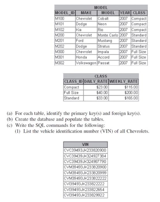 Solved 2.2 USF Rent-a-Car keeps track of its vehicle fleet | Chegg.com