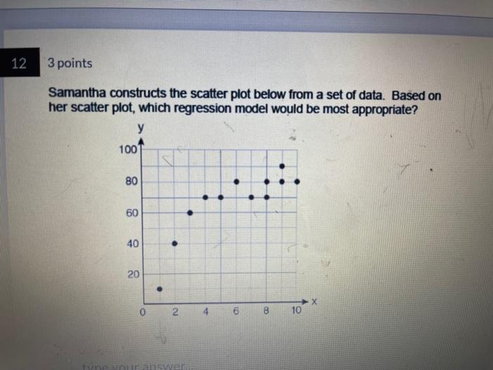 Solved 3 points What type of function would describe a curve | Chegg.com