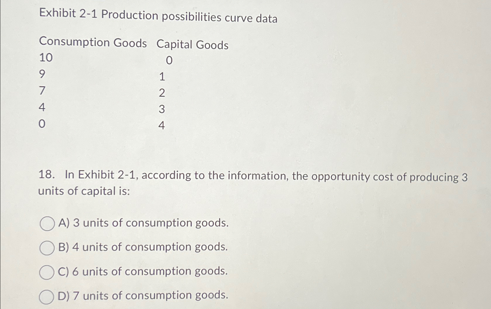 Solved Exhibit 2-1 ﻿Production possibilities curve | Chegg.com