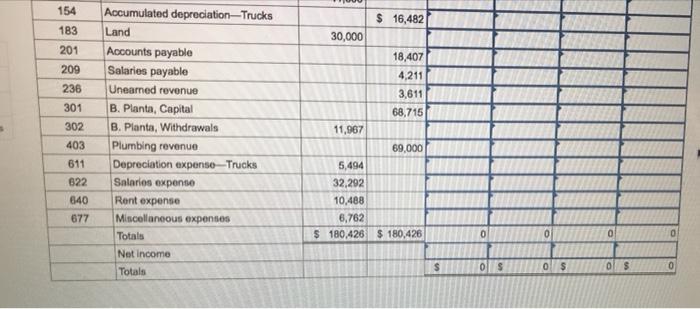 Solved Exercise 4-2 (Algo) Extending accounts to financial | Chegg.com