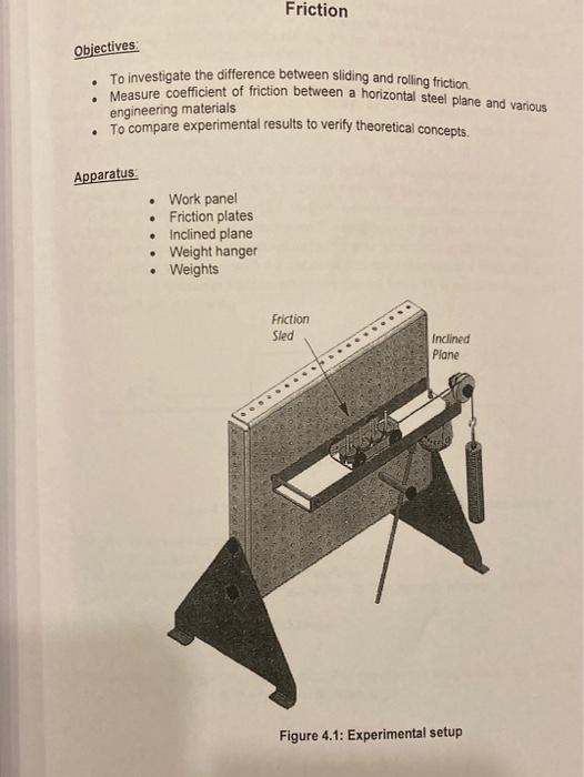Solved Friction Objectives To investigate the difference | Chegg.com