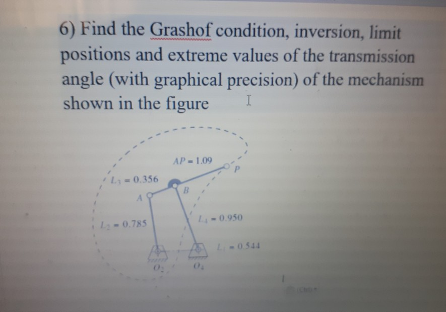 Solved 6) Find the Grashof condition, inversion, limit | Chegg.com