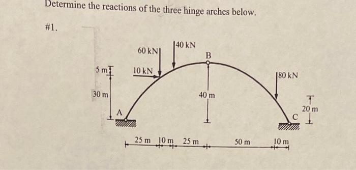 Solved Determine the reactions of the three hinge arches | Chegg.com