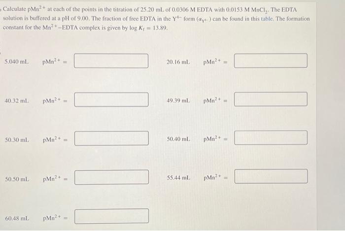 Calculate pMn2+ at each of the points in the | Chegg.com