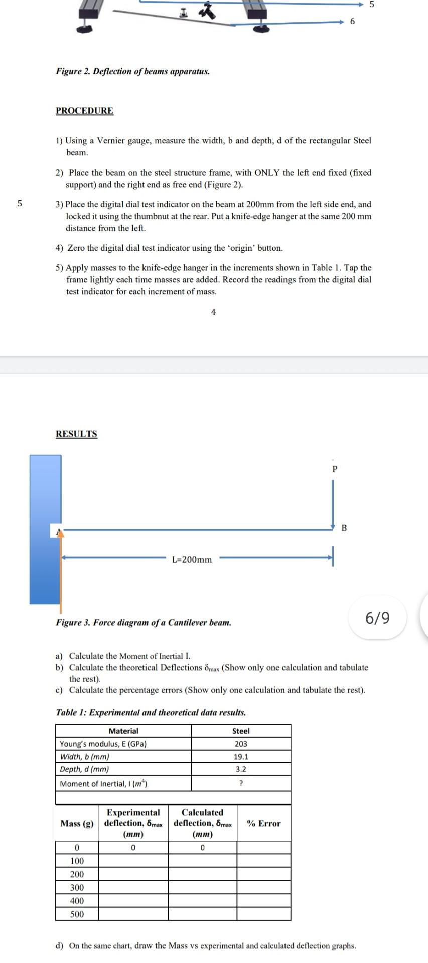 Solved Experiment 1 Deflection of a Cantilever Beam | Chegg.com