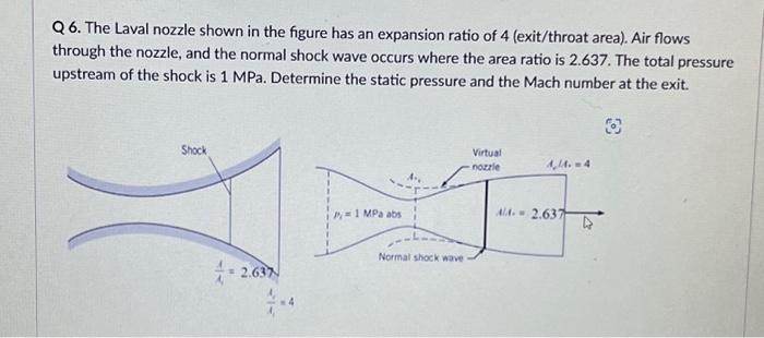 Q6. The Laval nozzle shown in the figure has an | Chegg.com