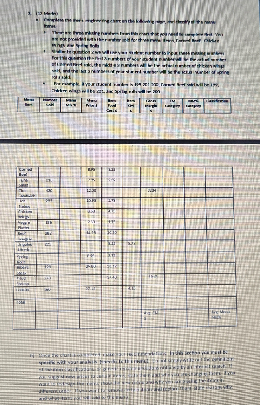 (18 ﻿Marka)a) ﻿Complete the menu engineering chart on | Chegg.com